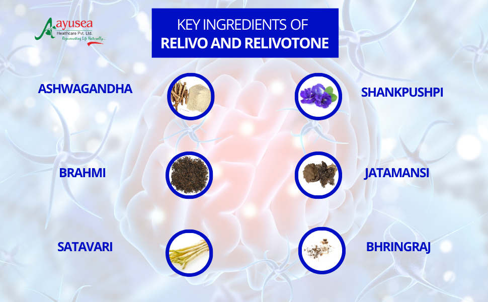 RELIVO CAPSULES 30N – Ayusea Healthcare Pvt Ltd.